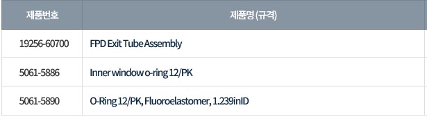 GC Part & Supplies - Flame Photometric Detector (FPD)