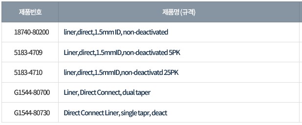 GC Part & Supplies - Direct Connect Liners