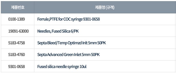GC Part & Supplies - Cool On-Column Inlet