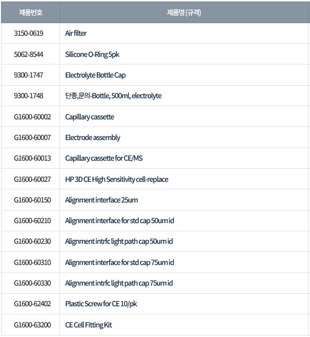 CE Instrument Supplies - CE Instrument Supplies
