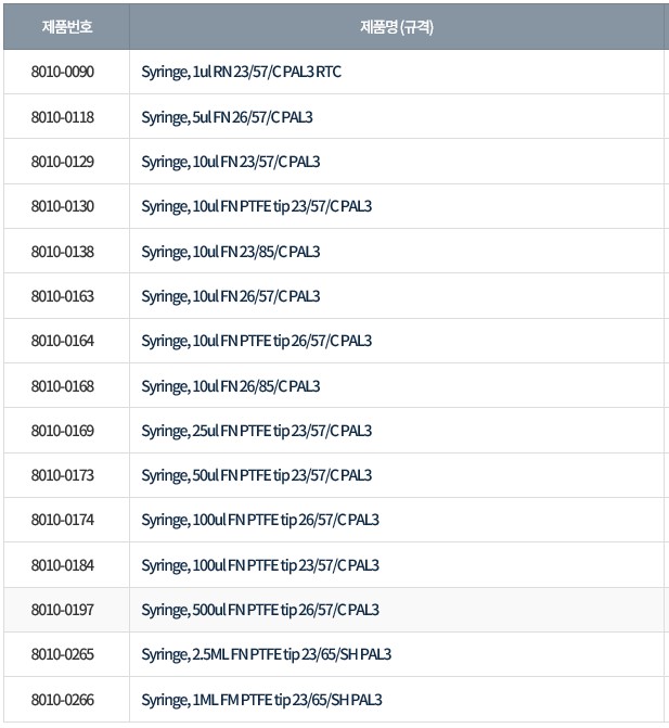 오토샘플러 시린지 - For CTC Analytics PAL3 Systems (LSI, RSI 120/RSI 85 and RTC ...