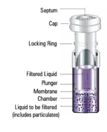 Captiva Filter Cartridges - Mini-UniPrep Syringeless Filters