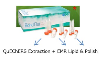 QuEChERS - Enhanced Matrix Removal - Lipid