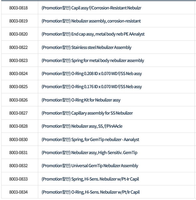 AAS Supplies - Nebulizers and Supplies for PerkinElmer
