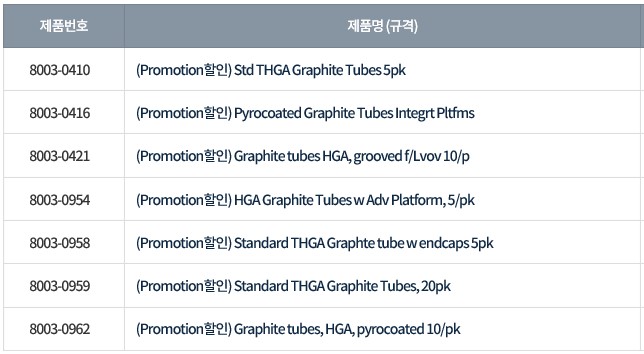 AAS Supplies - Graphite Tubes for PerkinElmer