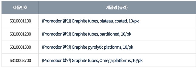 AAS Supplies - Graphite Tubes and Platforms