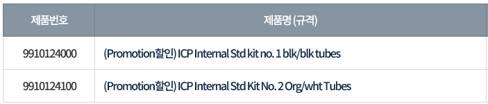 ICP-OES Supplies - Internal Standard Kit