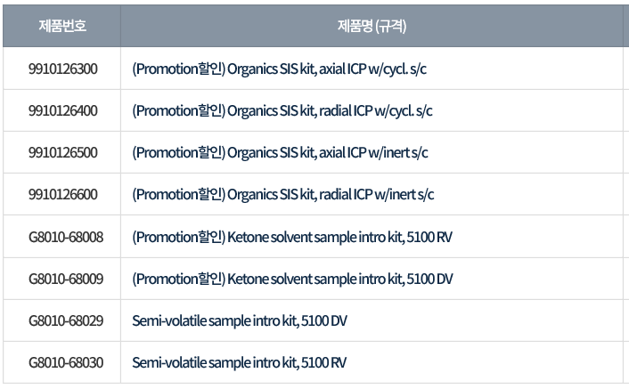 ICP-OES Supplies - Common Organic Solvents