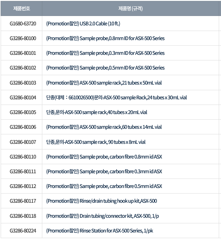 ICP-OES Supplies - ASX-500 Autosampler