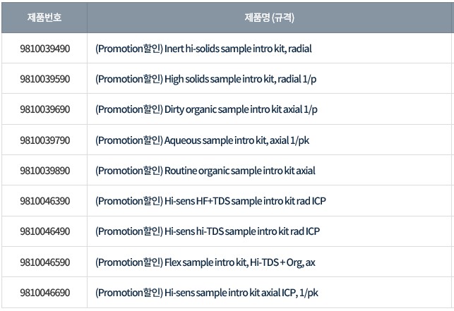 ICP-OES Supplies - Spare Sample Introduction Kits
