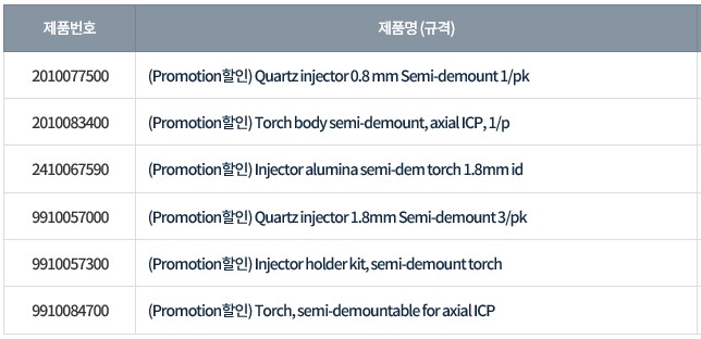 ICP-OES Supplies - Semi-demountable Torches