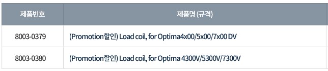 ICP-OES Supplies - RF Work/Load Coil for PerkinElmer