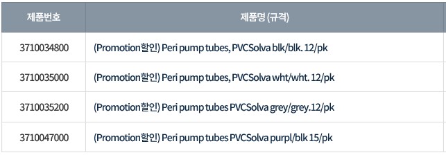 ICP-OES Supplies - PVC Solva Tubing for Low Volatile Organic Samples