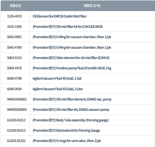 ICP-MS Supplies - Vacuum System