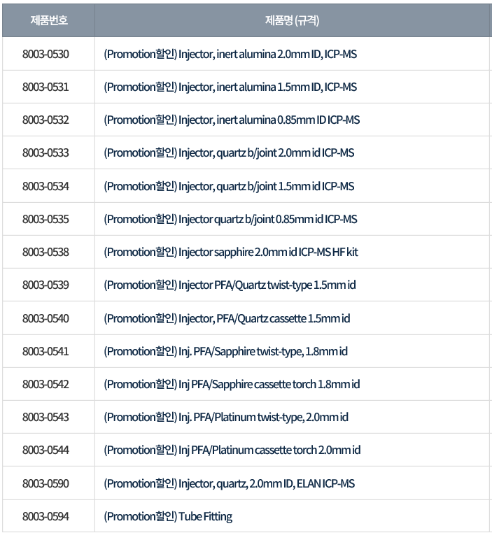 ICP-MS Supplies - Torch Injectors for PerkinElmer