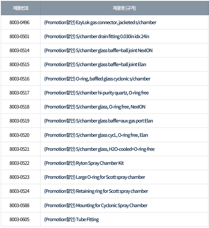 ICP-MS Supplies - Spray Chambers for PerkinElmer