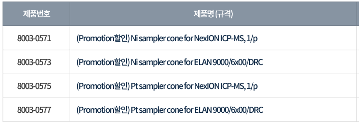 ICP-MS Supplies - Sample Cones for PerkinElmer