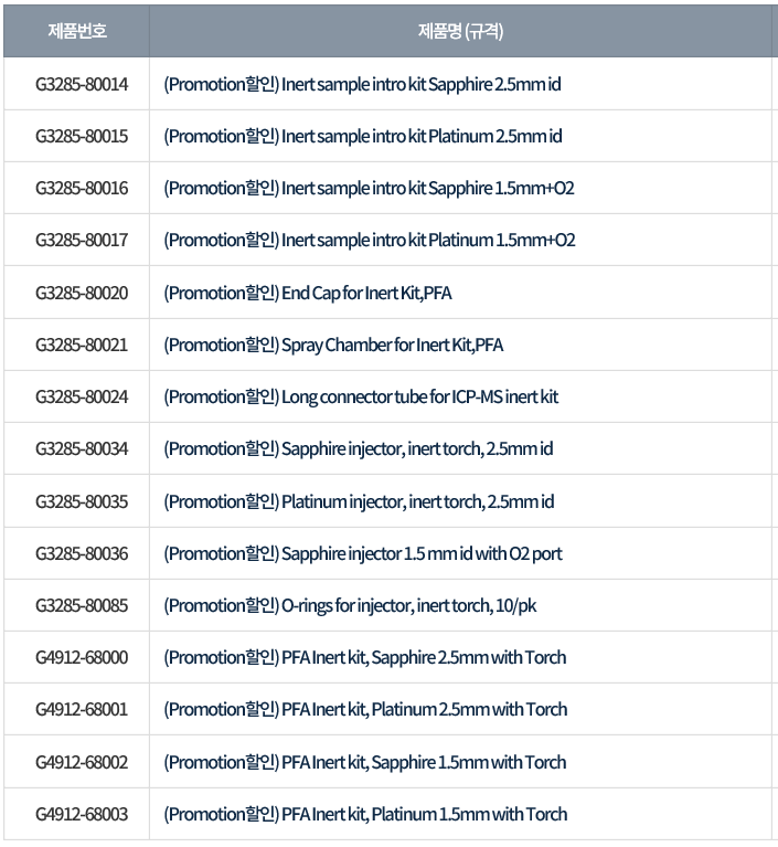ICP-MS Supplies - PFA Inert Sample Introduction Kit Supplies