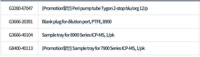ICP-MS Supplies - Peristaltic Pump Tubing and Sample Line Supplies