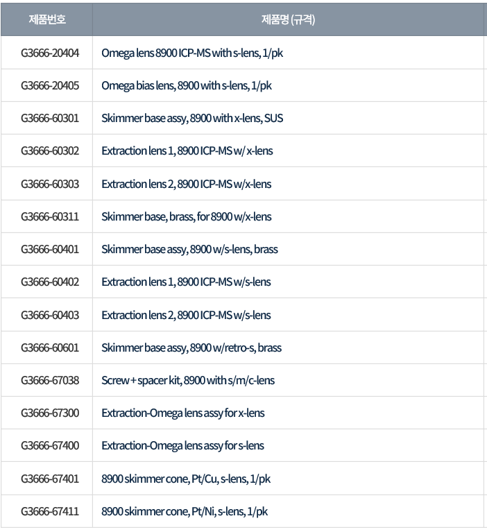 ICP-MS Supplies - 8900 Interface Cones