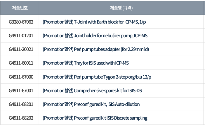 ICP-MS Supplies - 7700/8800 ISIS