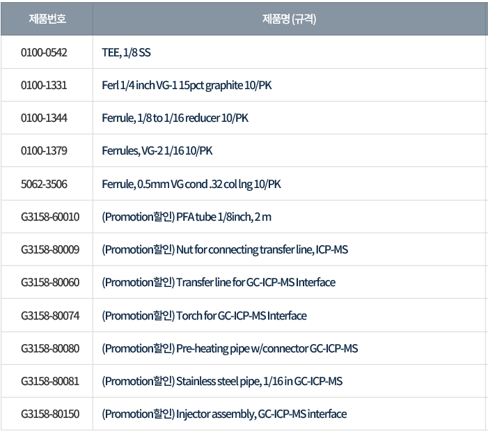 ICP-MS Supplies - 7700/8800 GC Interface