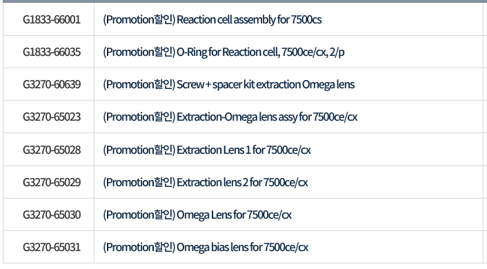ICP-MS Supplies - 7500 Ion Lenses