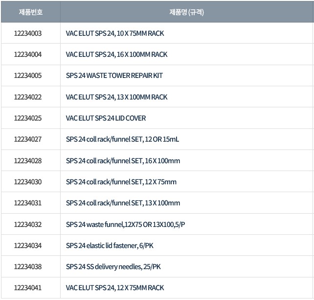Solid Phase Extraction (SPE) - Vac Elut SPS 24 Manifold