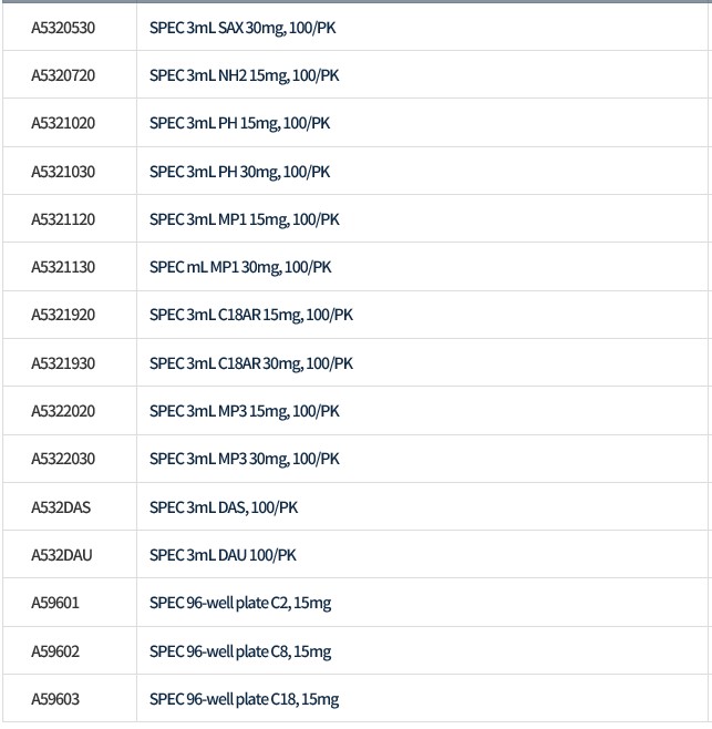 Solid Phase Extraction (SPE) - SPEC Disk SPE