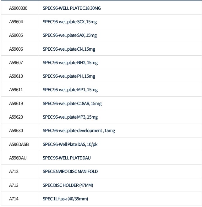 Solid Phase Extraction (SPE) - SPEC Disk SPE