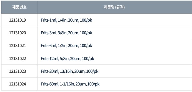 Solid Phase Extraction (SPE) - Frits for SPE Cartridges