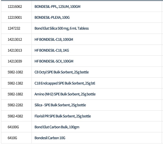 Solid Phase Extraction (SPE) - Bondesil Bulk Sorbent