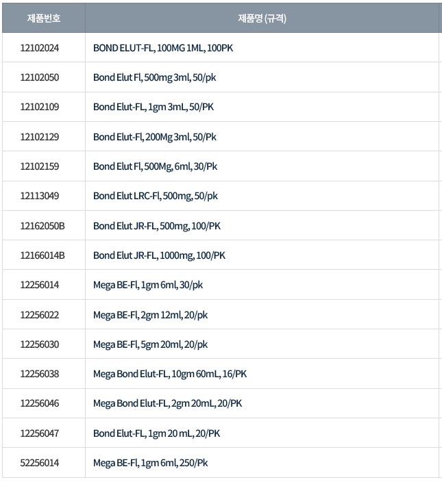 Solid Phase Extraction (SPE) - Bond Elut Florisil