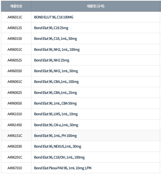 Solid Phase Extraction (SPE) - Bond Elut 96-Round Well Plates