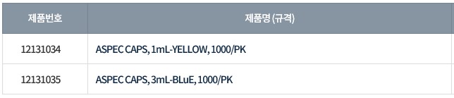 Solid Phase Extraction (SPE) - ASPEC Adapter Caps