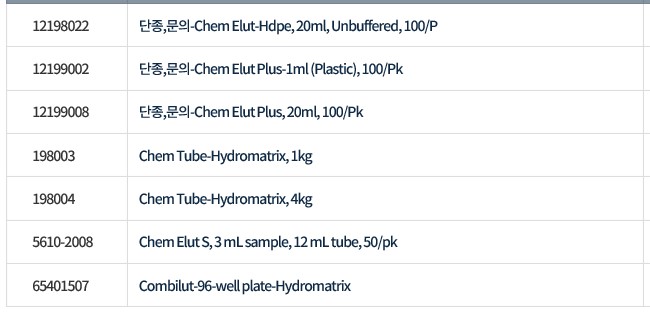 Supported Liquid Extraction - SLE (ChemElut)