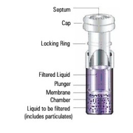 Captiva Filter Cartridges
